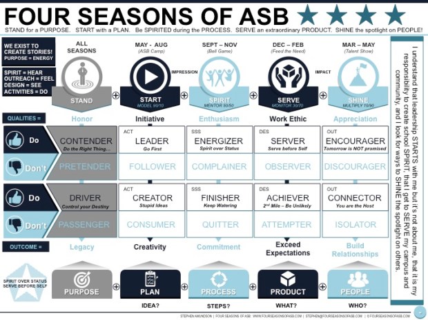 OVERVIEW of the FOUR SEASONS OF ASB – 4 Seasons of ASB